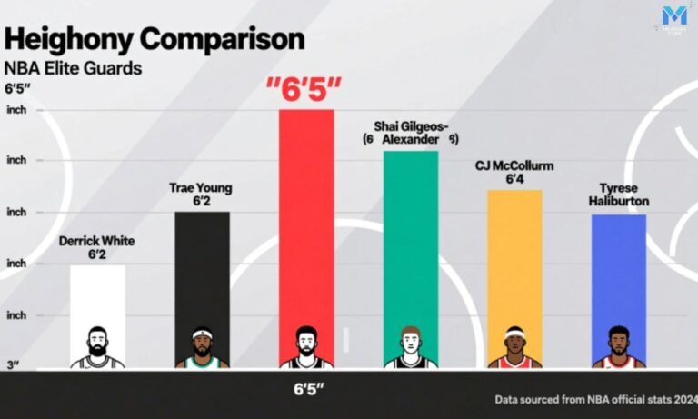 Anthony Edwards Height How Tall Is He Really (2025)
